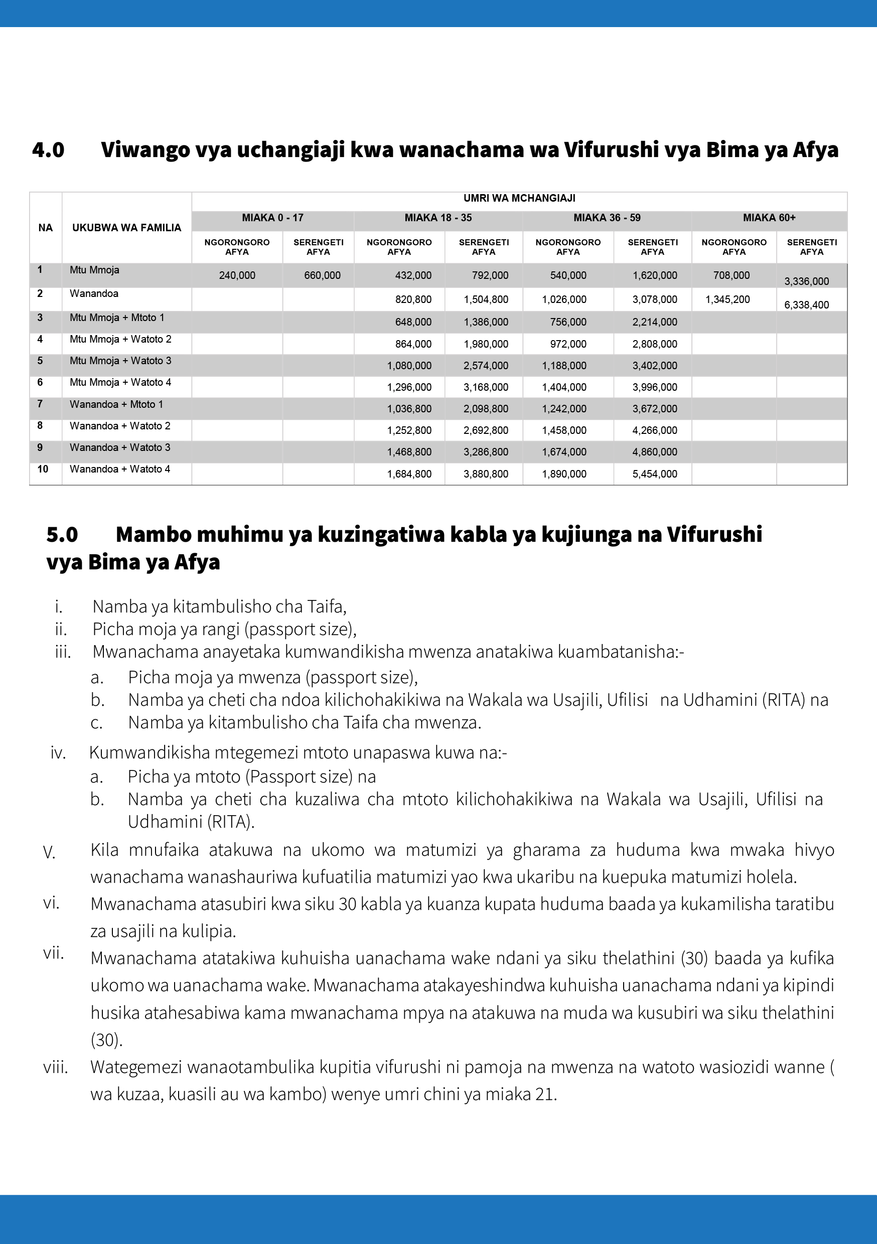 NHIF | Vifurushi vya NHIF